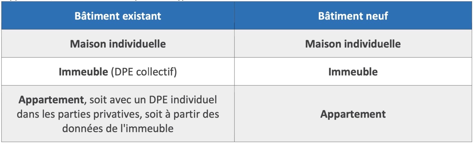 Le diagnostic de performance énergétique ou DPE - Paris Rentals by Ruben